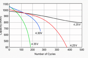 What Is a Good Battery Cycle Count? A Complete Guide - MicroCityGrid